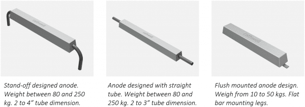 Sacrificial anodes for subsea equipment - Cathwell