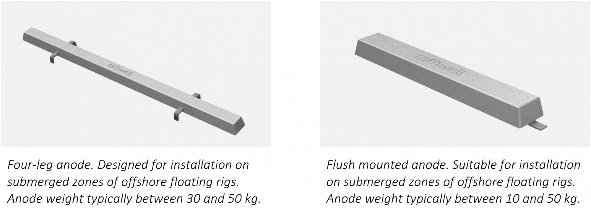Anodes for hull - Cathwell