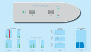 CathFlow® antifouling system (MGPS/ICAF) - Cathwell