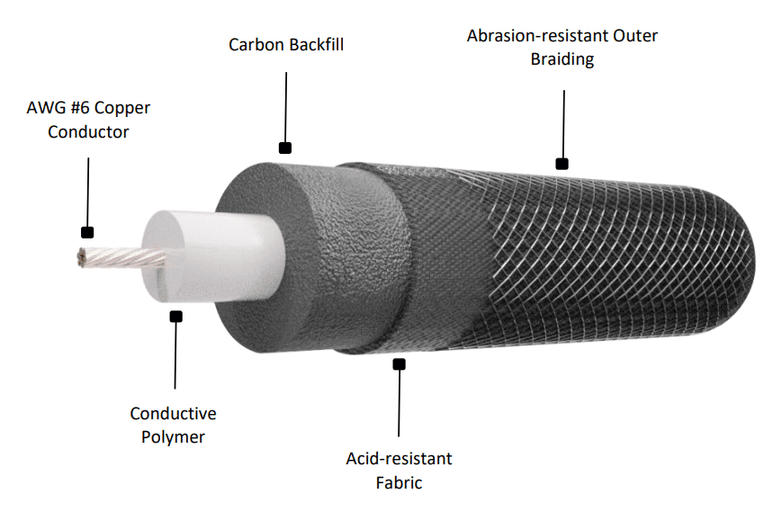 Polymer anode AFLX-1500 - Cathwell